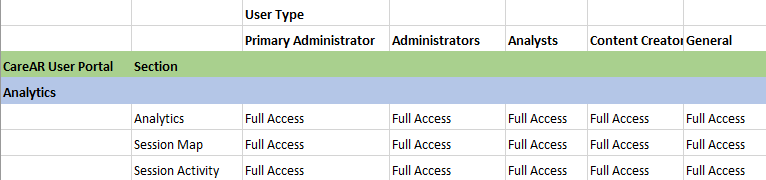 Comparison of User Roles – CareAR Help Center